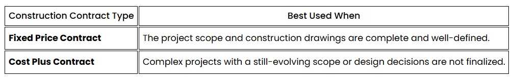 Understanding Construction Contracts - Mammoth Construction